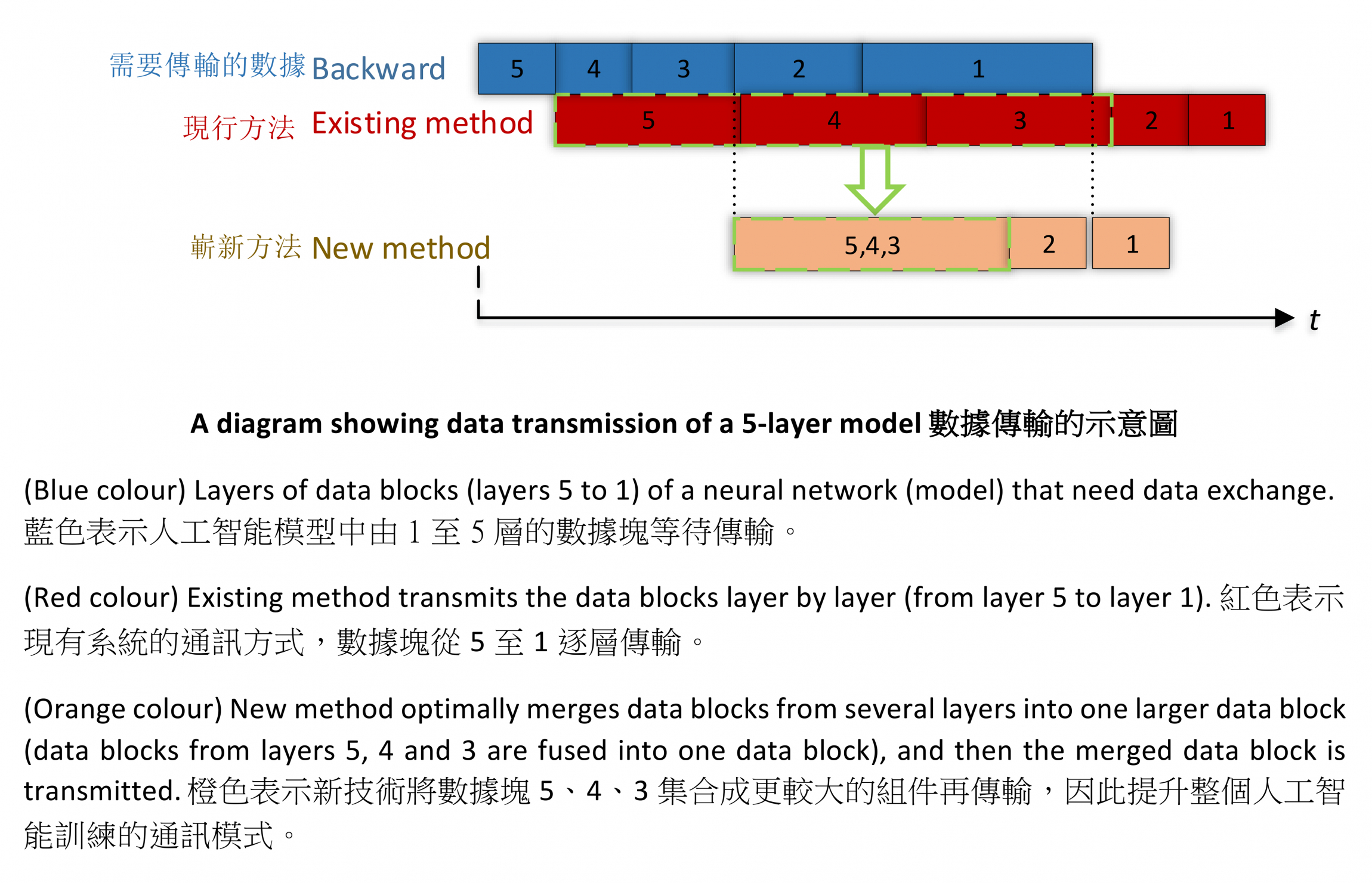 HKBU and Tencent break world record for fast and accurate AI training